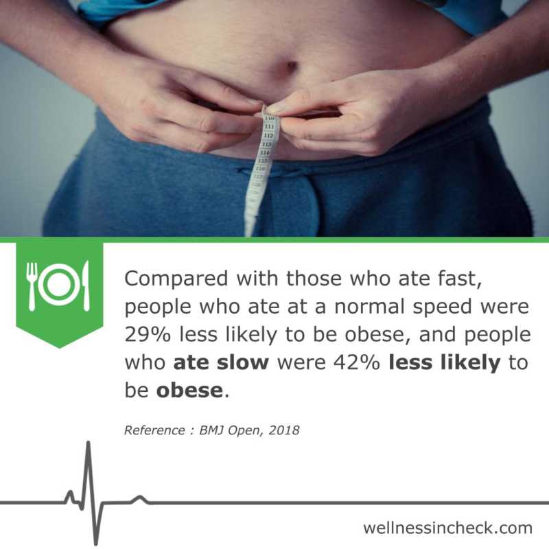 Eating Slowly Benefits And Weight Loss - Health and Wellness Tips