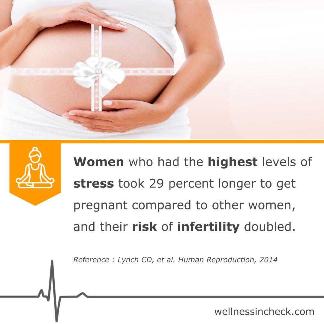 Does Stress Cause Infertility In Females - Health and Wellness Tips